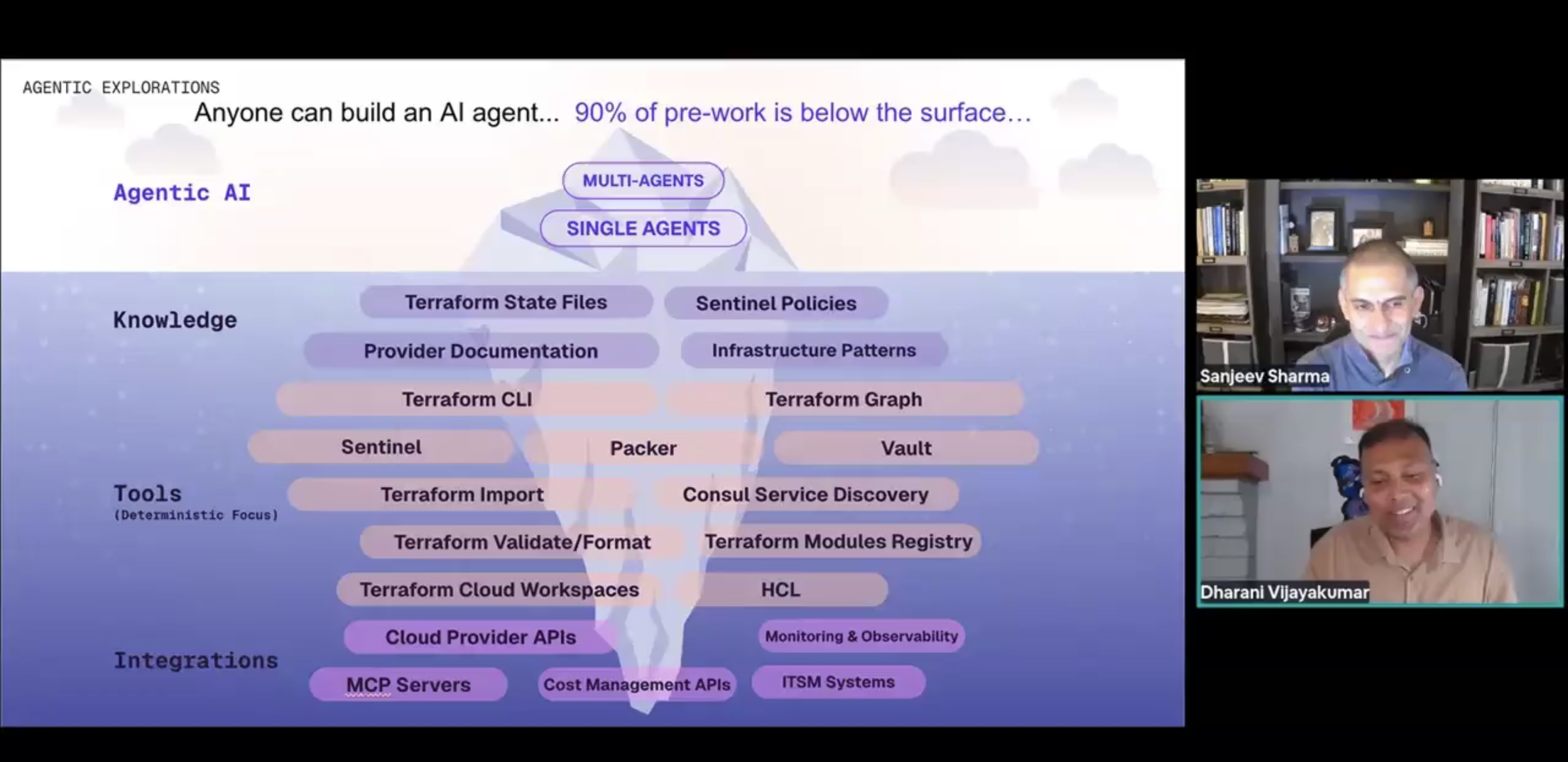 FN-How to Scale Terraform with AI Agents for 10x Developer Velocity